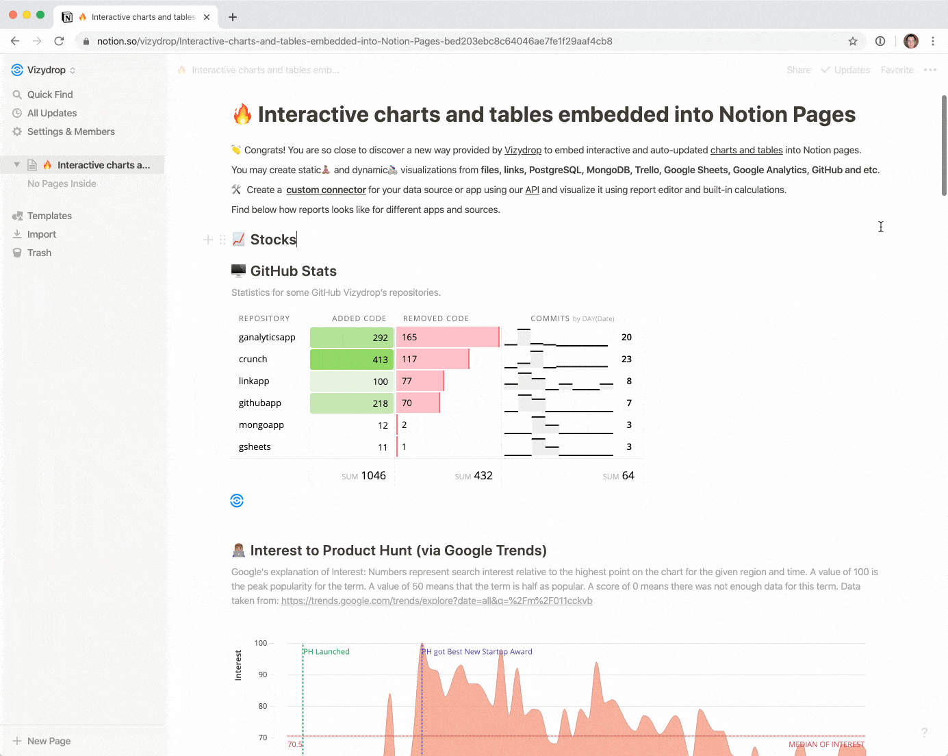 Notion Charts | Notion Everything