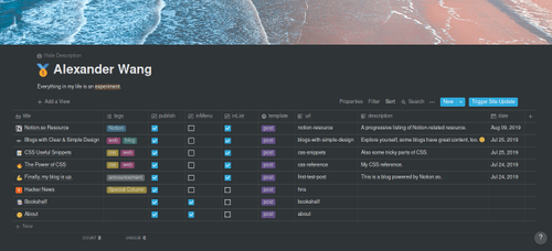 Notablog | Notion Everything