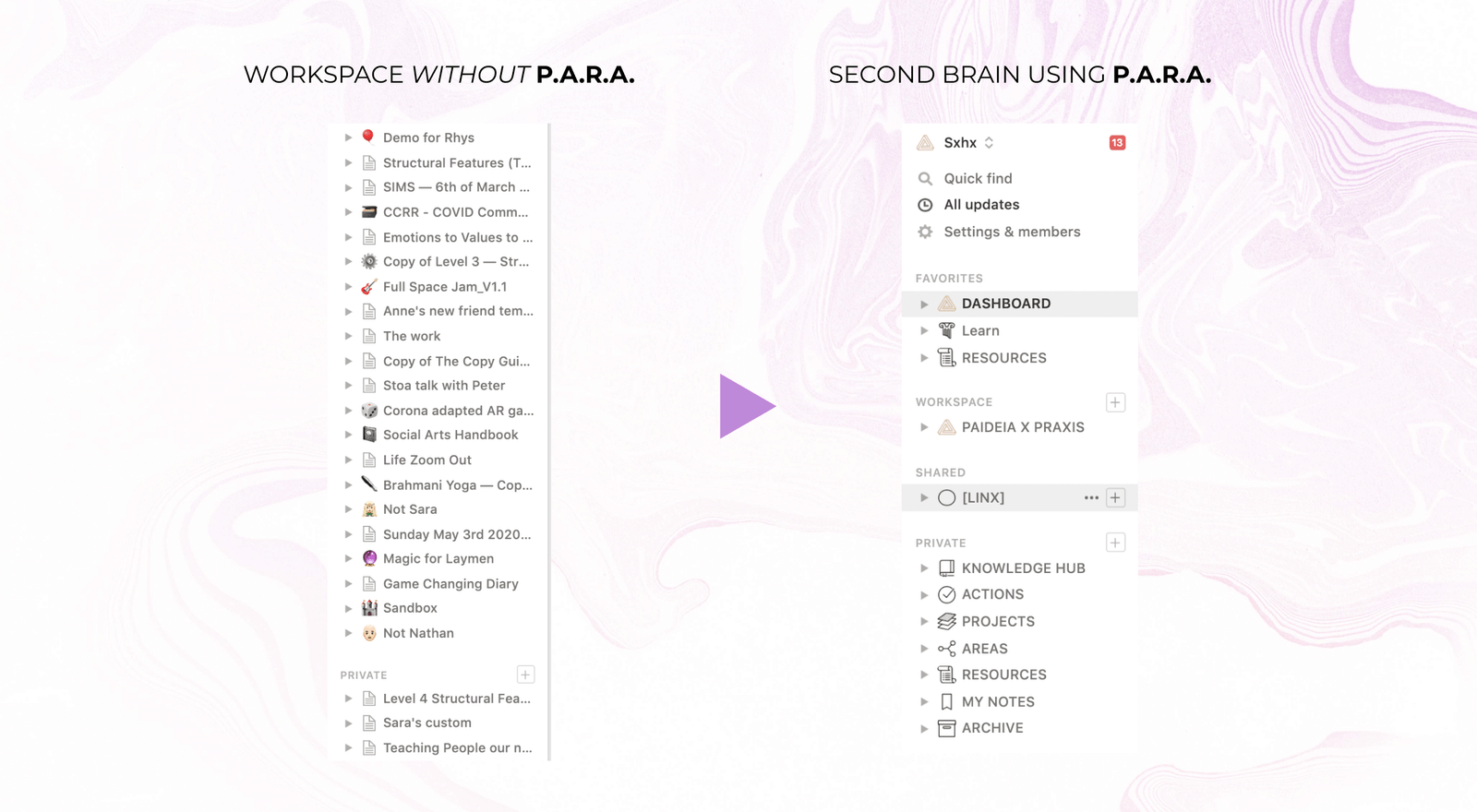 Second Brain [PARA] | Notion Everything
