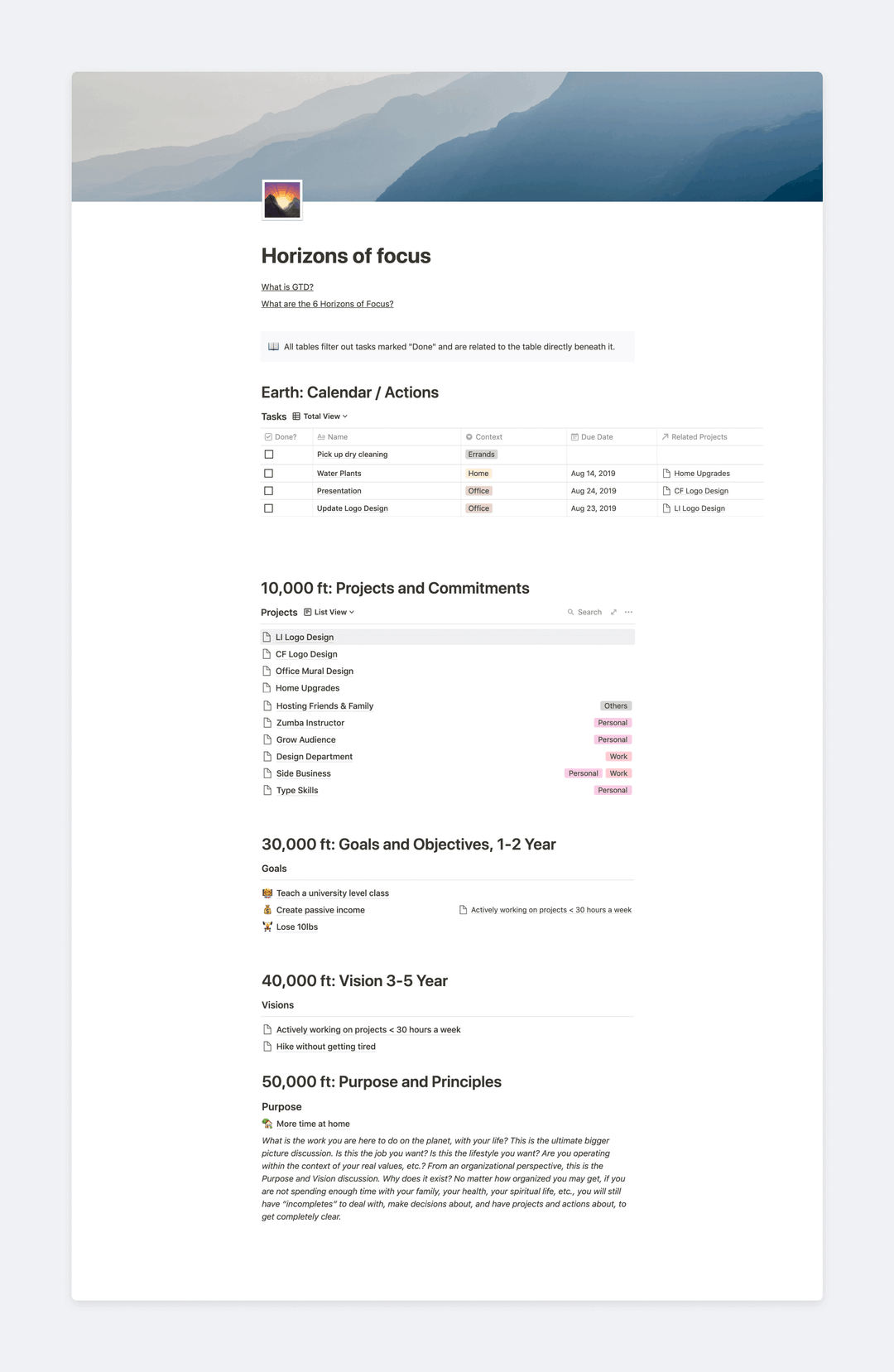 Horizons of focus | Notion Everything