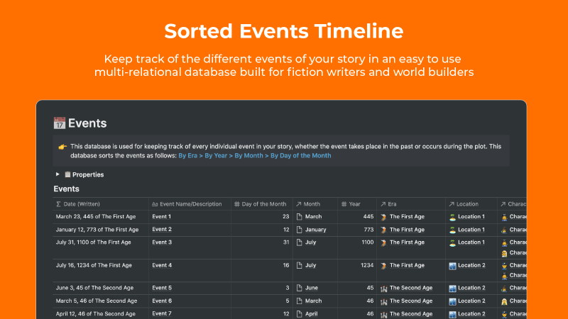 Fictional Story Timeline | Notion Everything