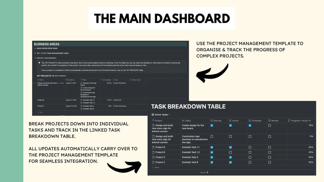 Business Organisation & Management Dashboard for Cafes & Restaurants ...