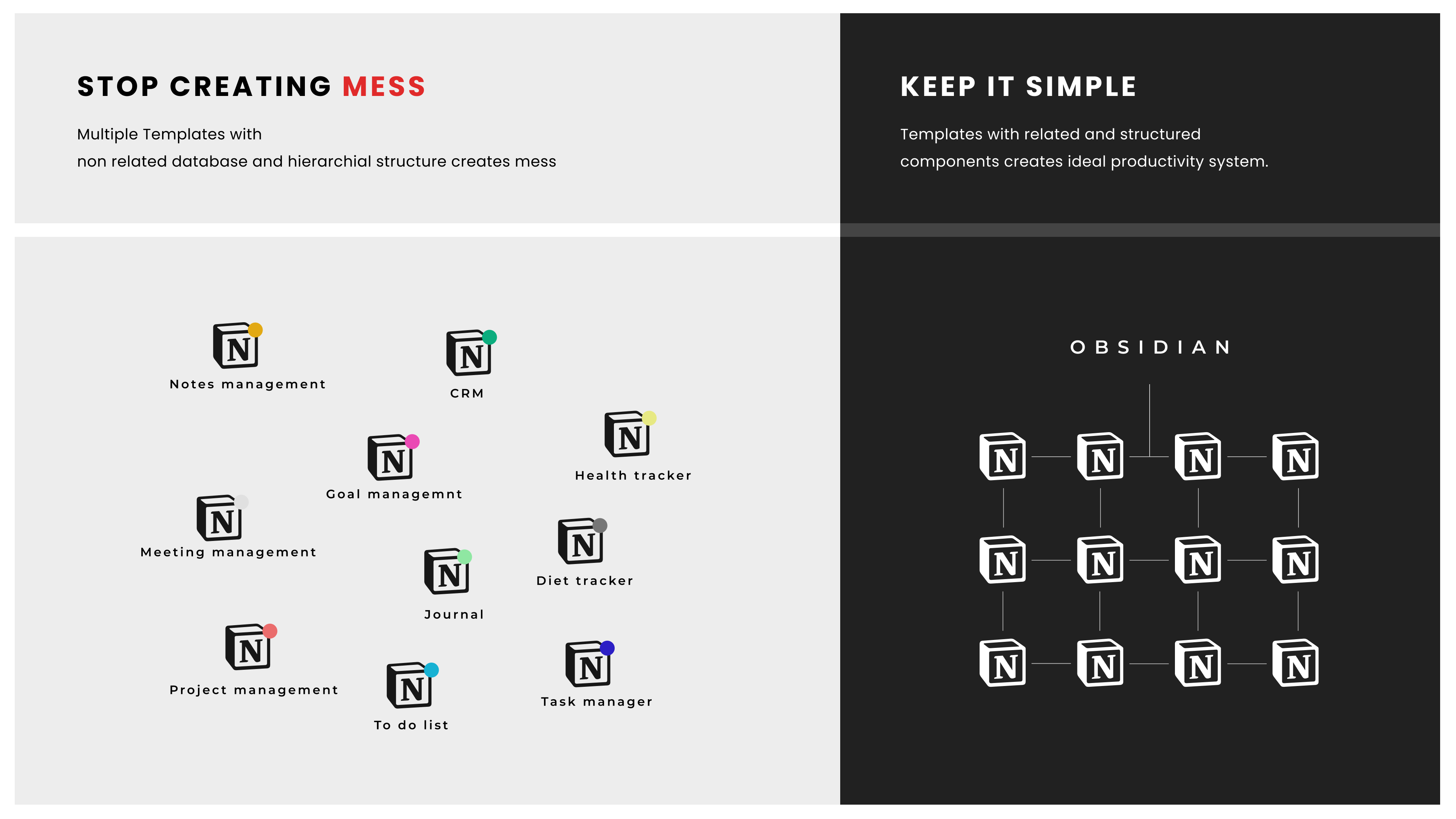 Obsidian Life OS | Notion Everything