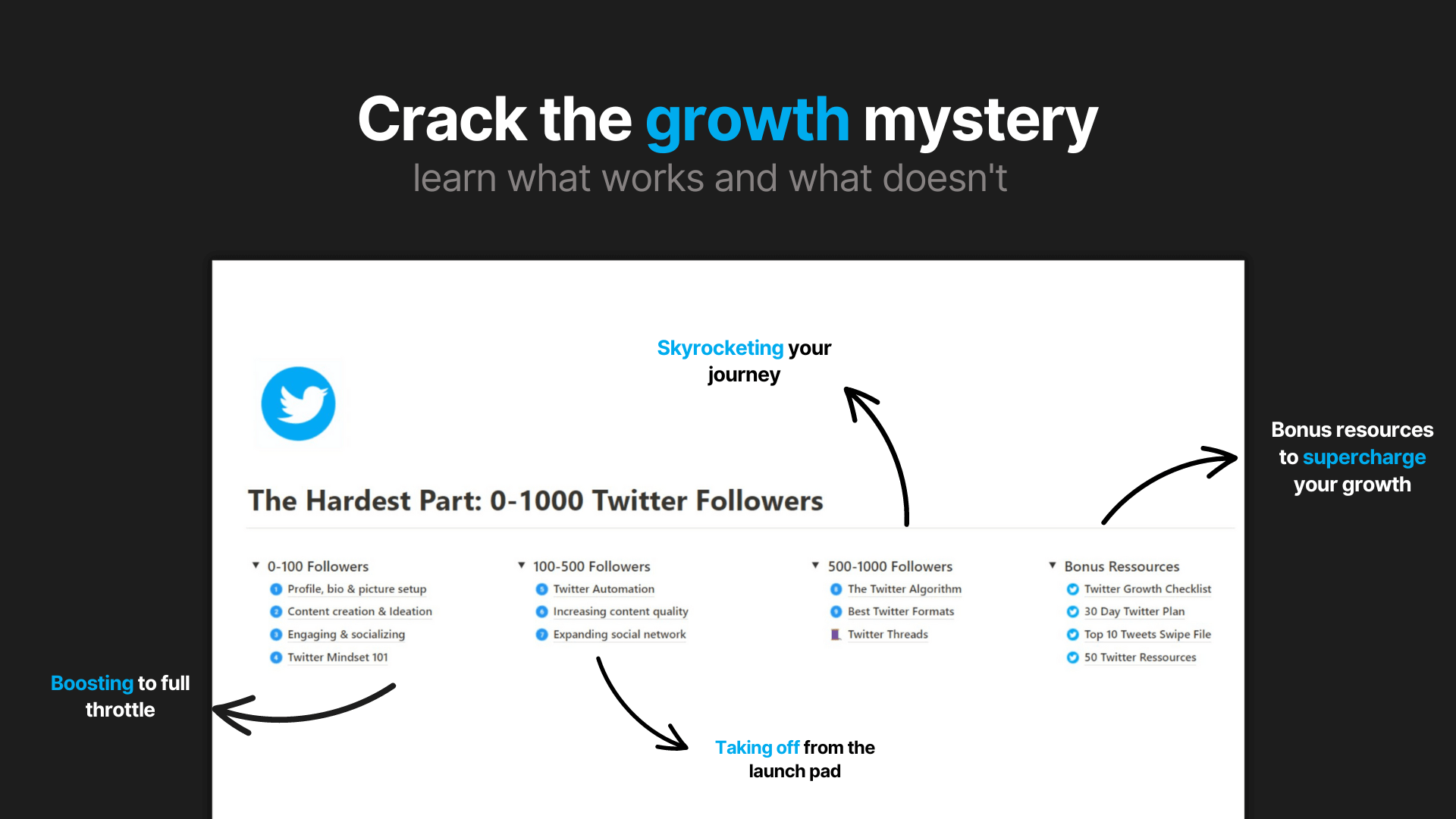 Twitter Growth Dashboard | Notion Everything