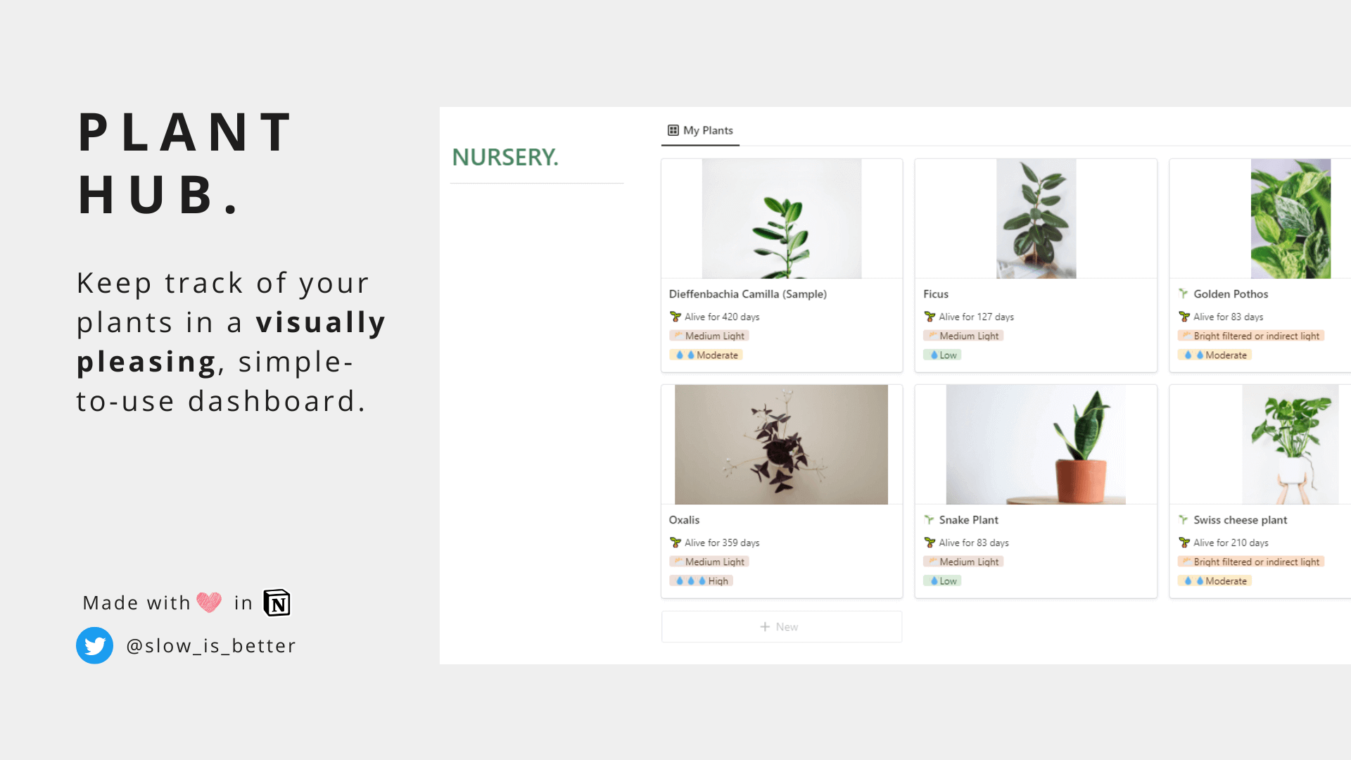 Plant Hub | Your all-in-one Plant Management Dashboard | Notion Everything