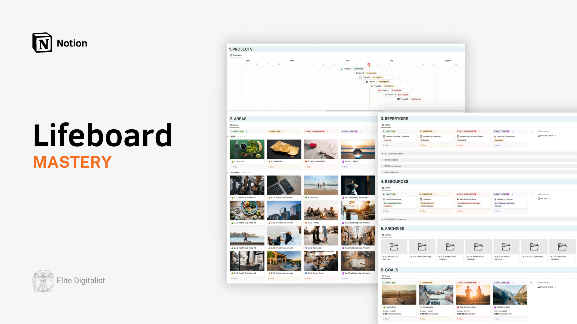 Lifeboard Mastery | Notion Everything