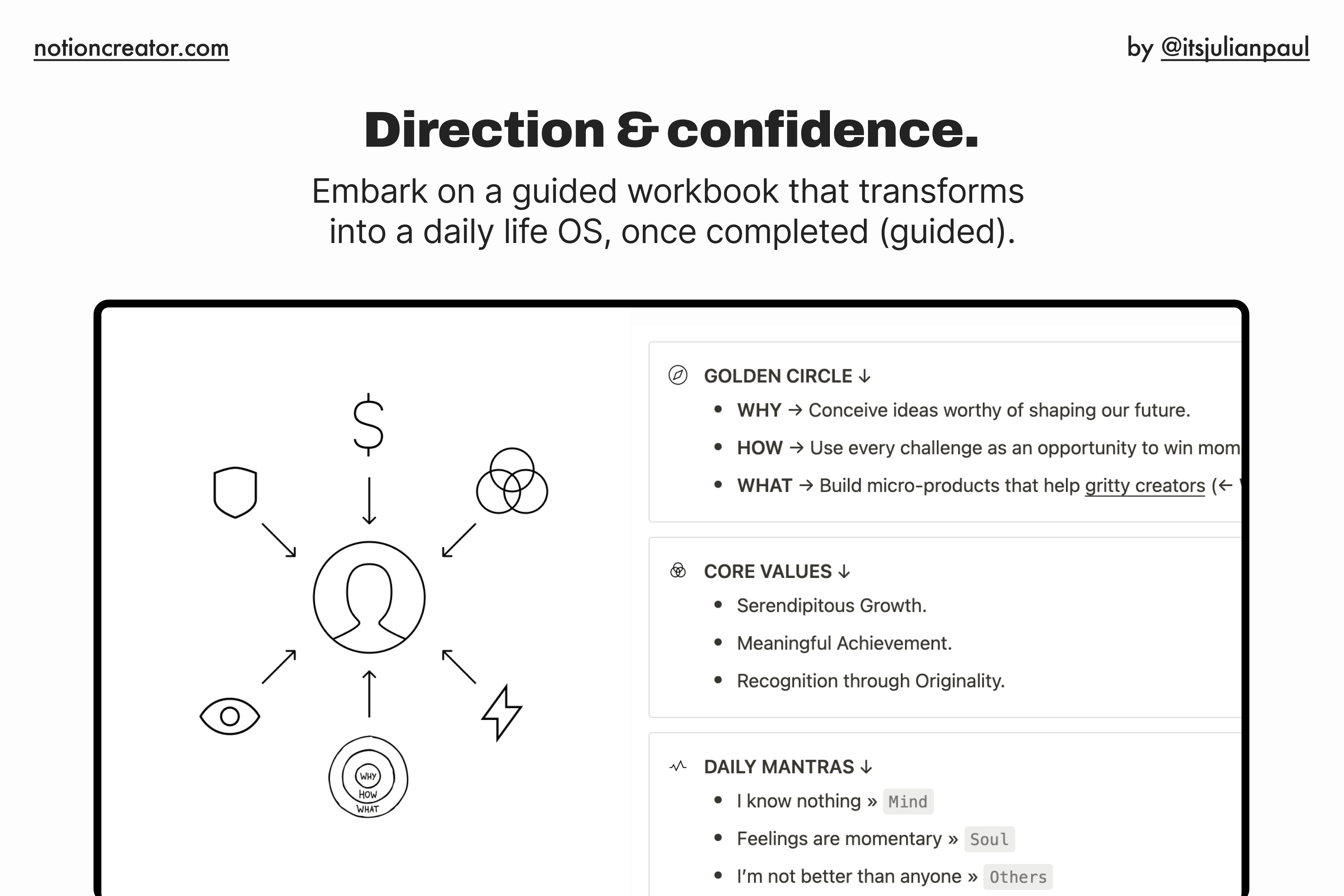 CREATOR OS | Notion Everything