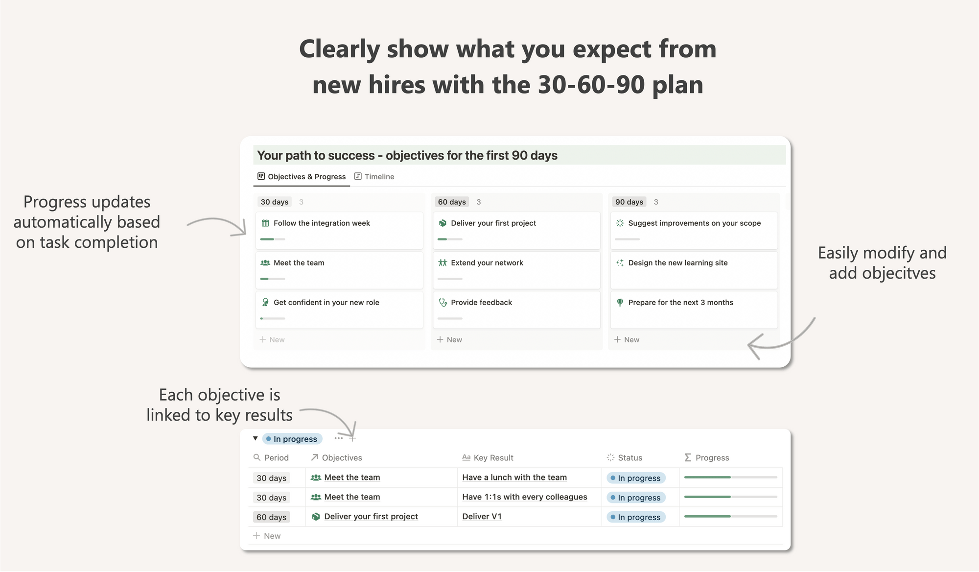 Employee Onboarding OS | Notion Everything