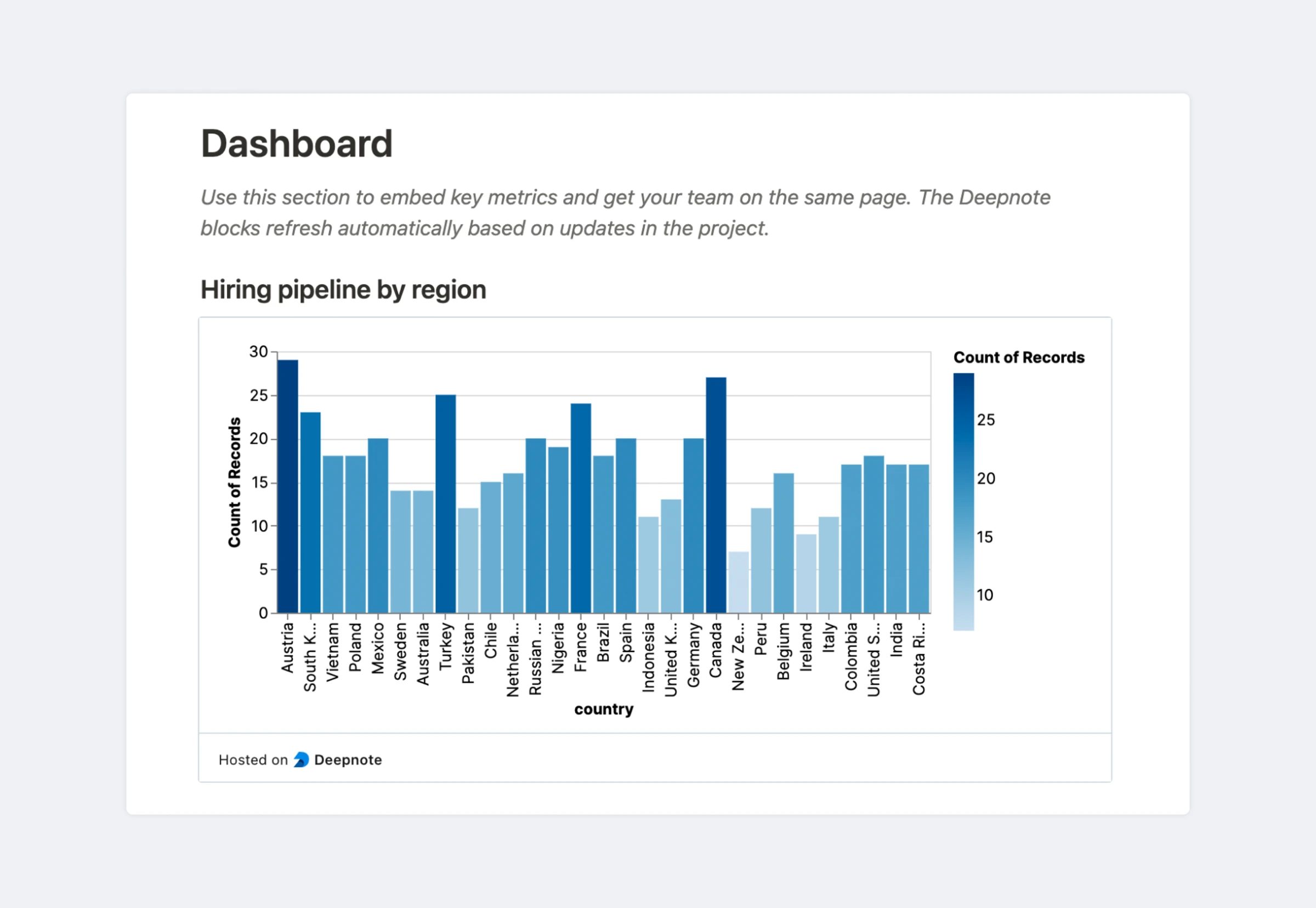Deepnote's team sync template | Notion Everything
