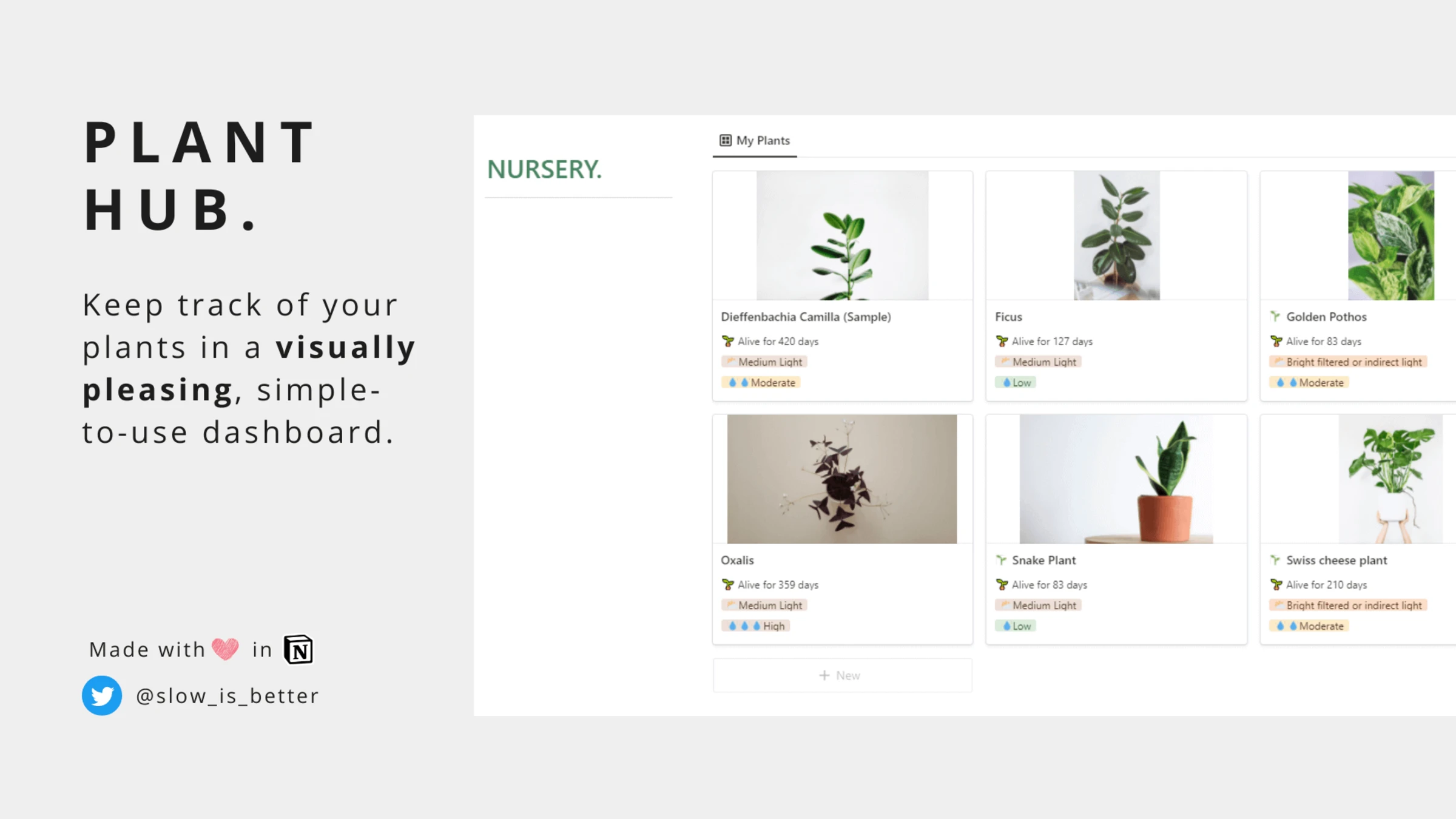 Plant Hub | Your all-in-one Plant Management Dashboard | Notion Everything