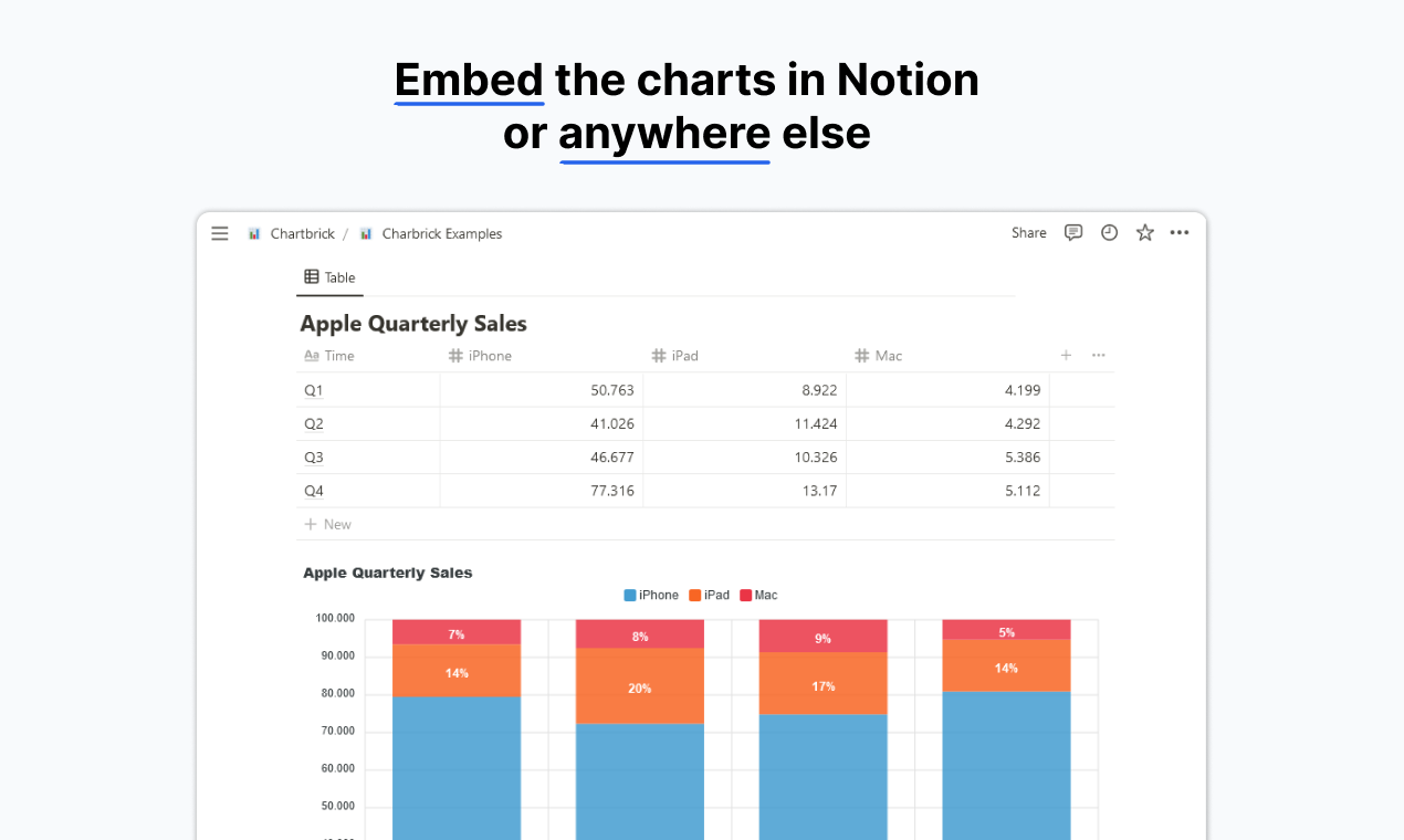 Chartbrick | Notion Everything