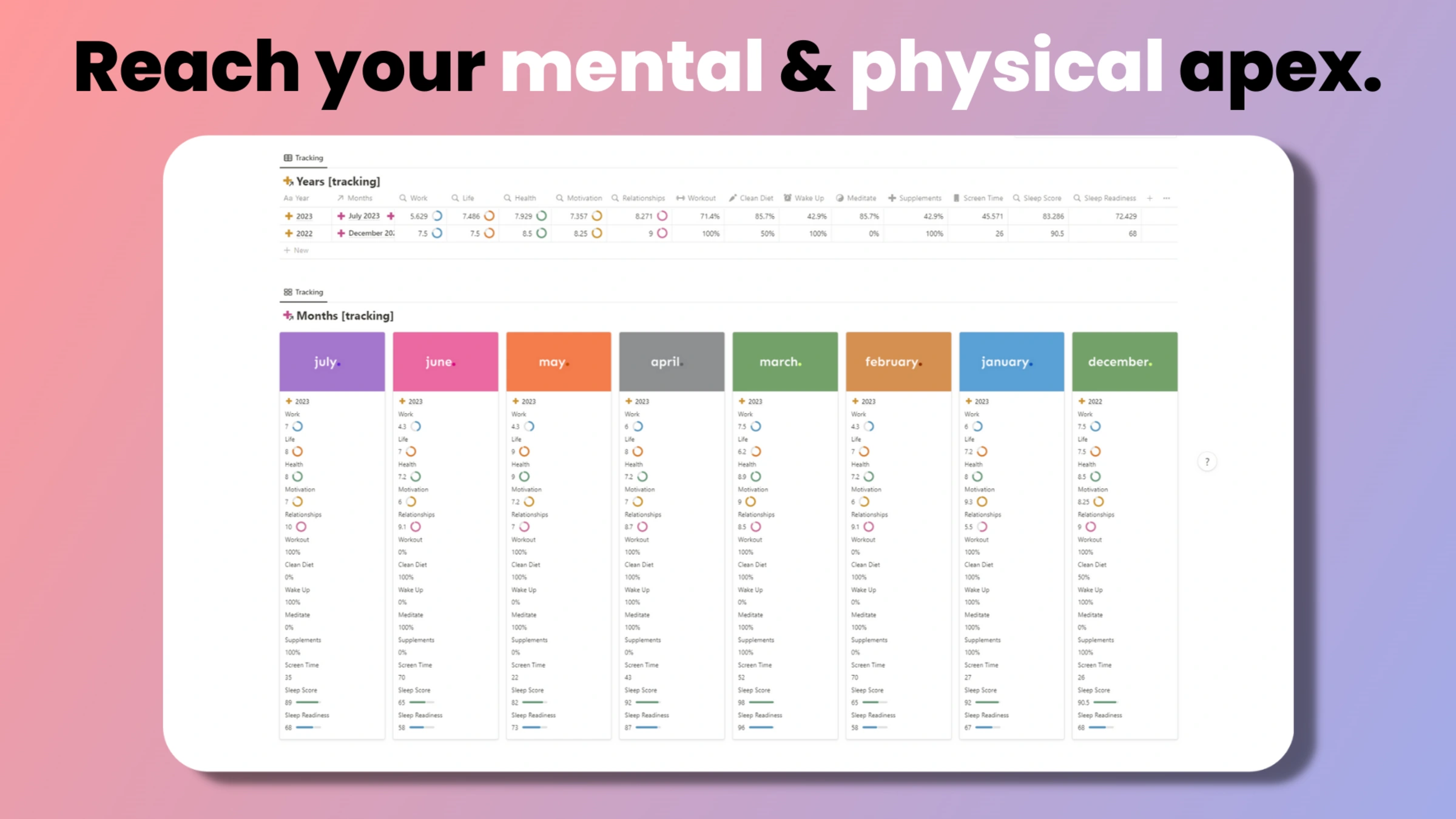 Quantified Self OS [2023 → ∞] | Notion Everything