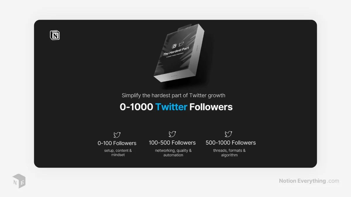 19 Best Notion Templates for Marketing (Content Calendar, SEO, Strategy ...