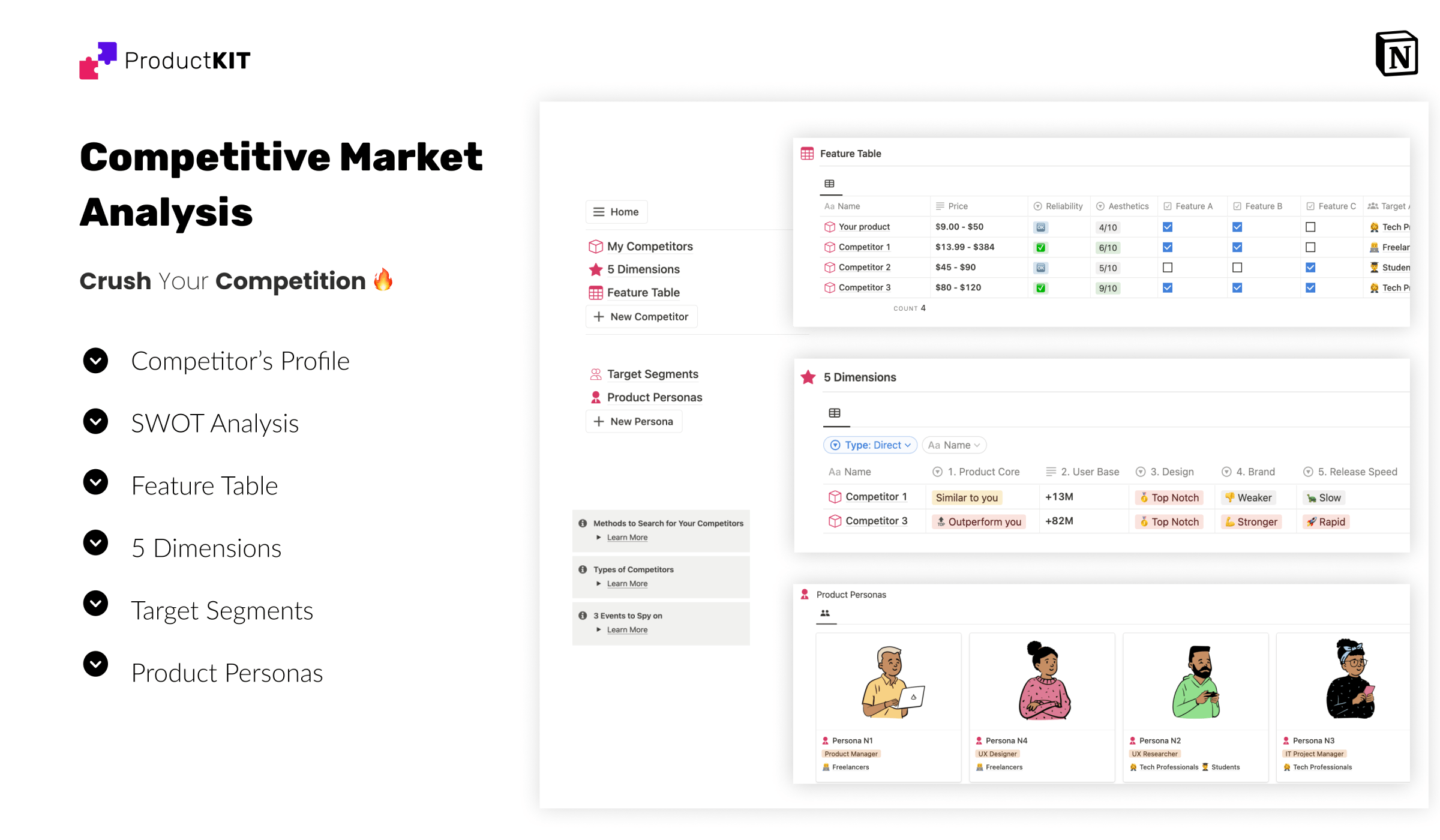 Competitive Market Analysis | Notion Everything