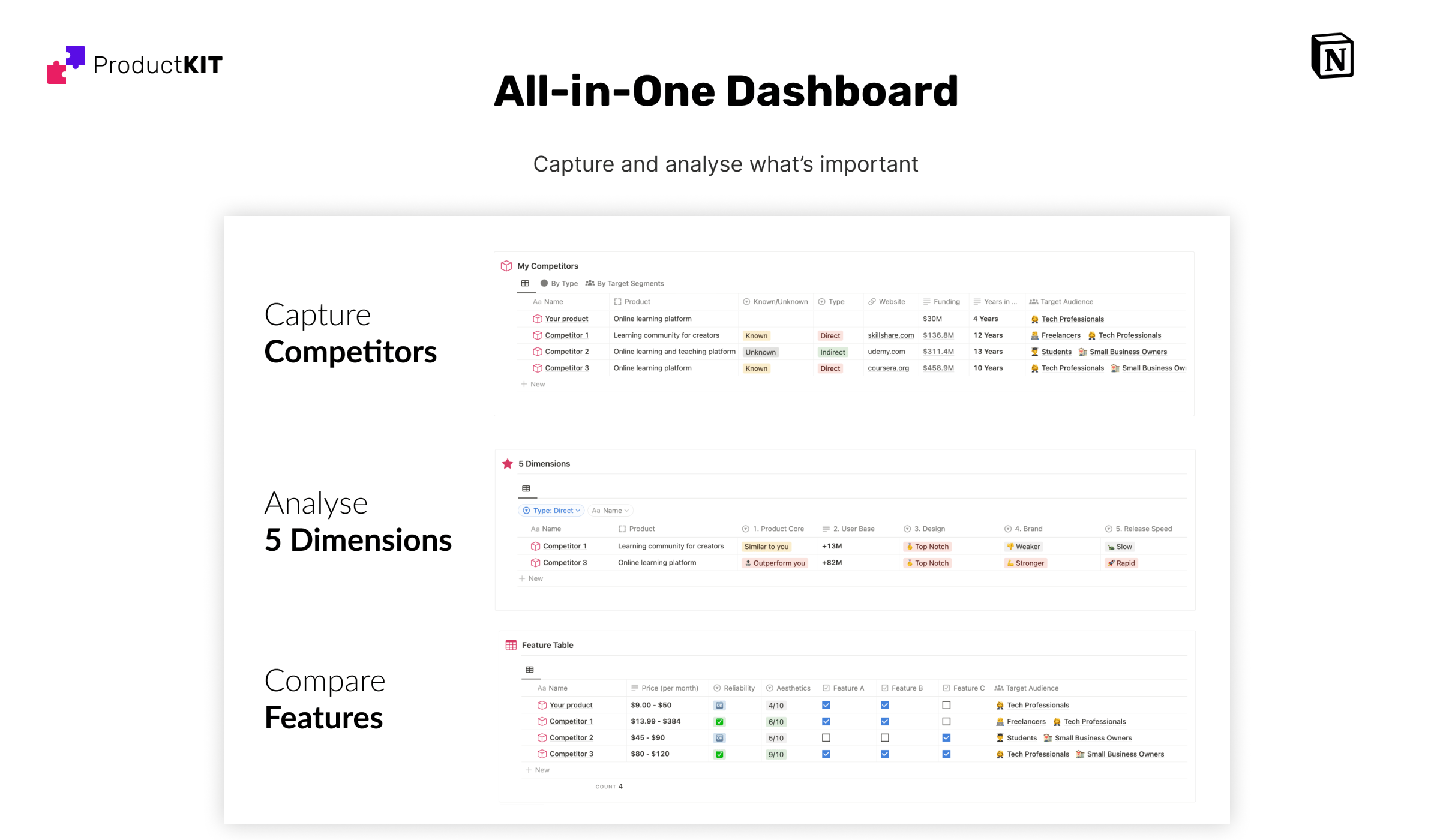 Competitive Market Analysis | Notion Everything