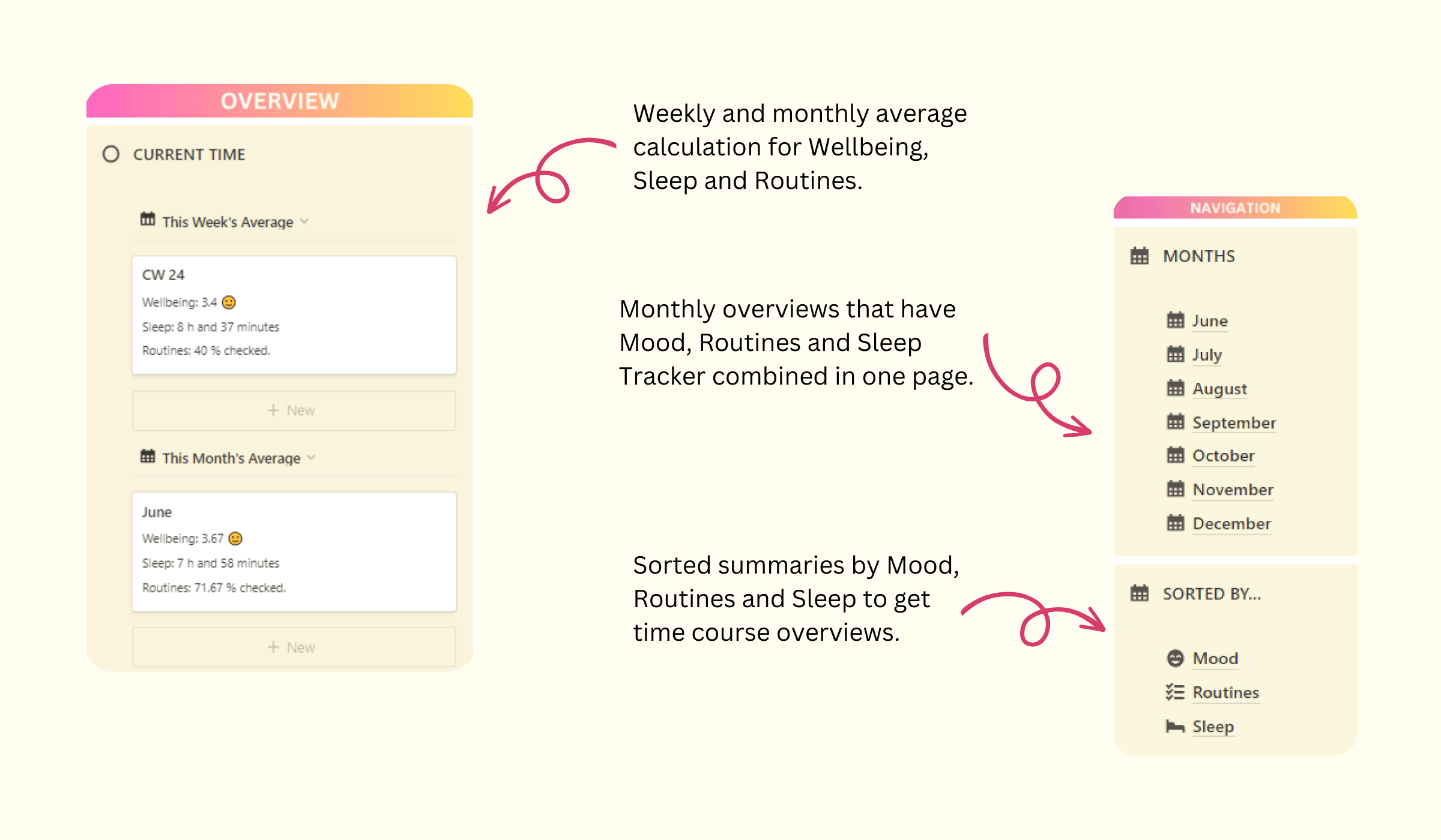 Mindful Moments: Mood Check-In | Notion Everything