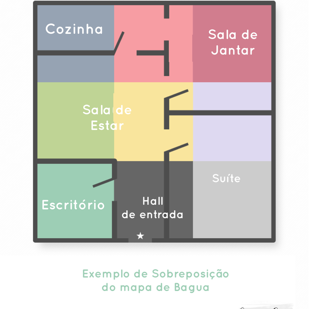 O Feng Shui aplicado ao projeto de interiores