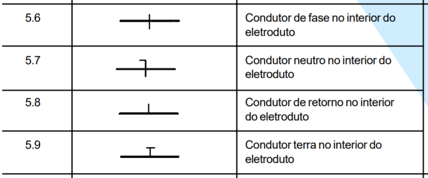 Simbologia Elétrica: Conheça as Principais Representações