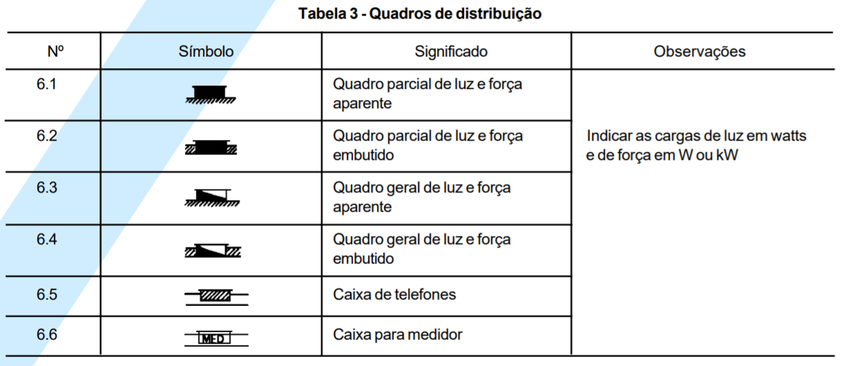 Simbologia Elétrica: Conheça as Principais Representações