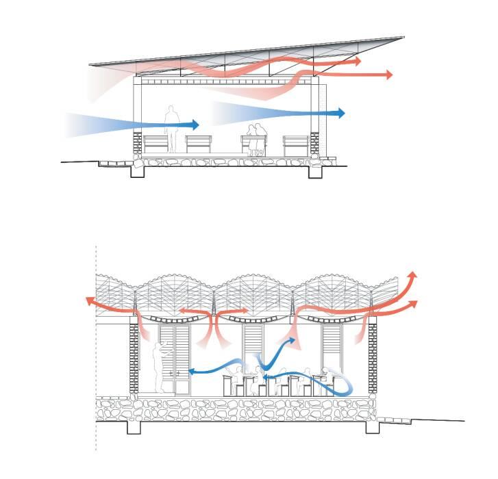 Design sustentável: veja estratégias de conforto térmico