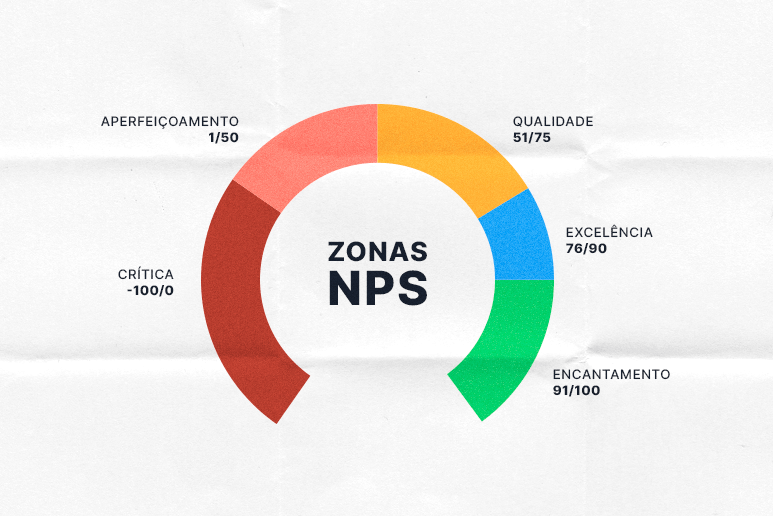 Como saber se o seu cliente vai falar bem ou mal de você, após a ...