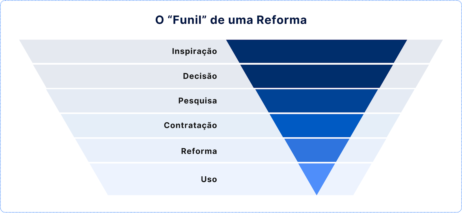 Nicho ou “Faz tudo”: Qual vale a pena para arquitetura e construção ...