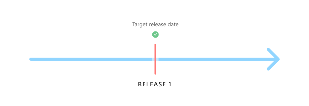 Mobile releases: feature-based or release train? | Runway