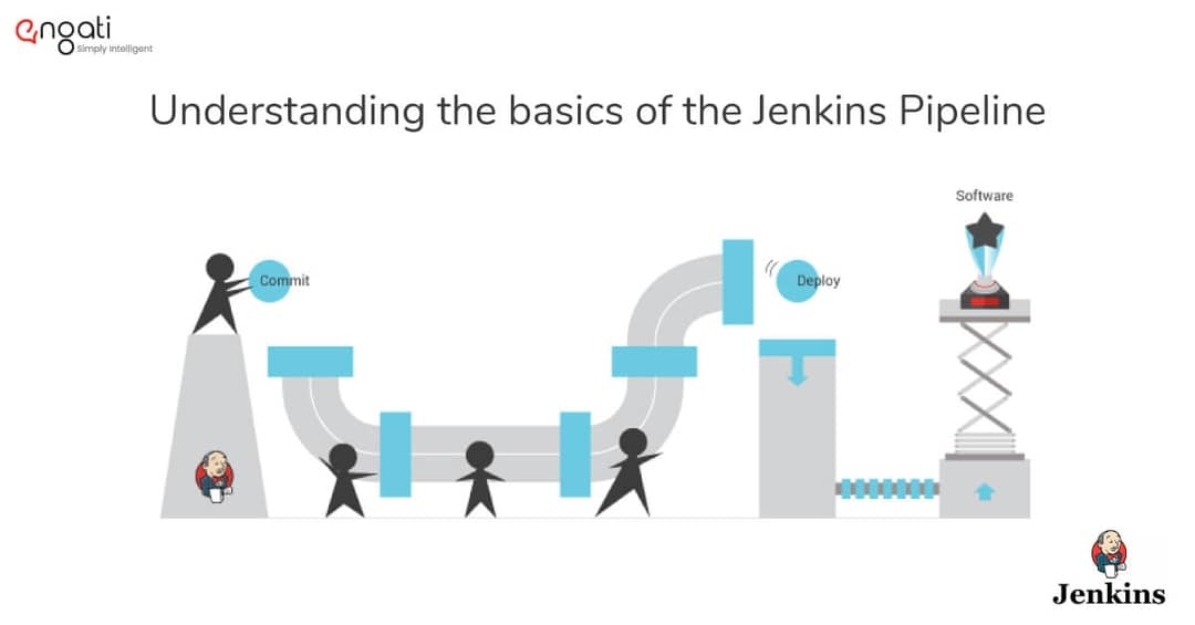 Understanding the basics of the Jenkins Pipeline | Engati