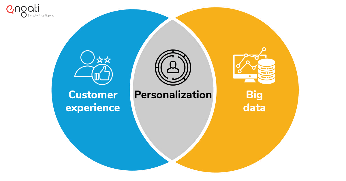 Personalization at scale