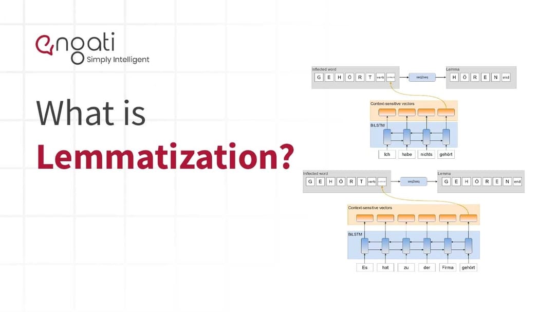 Lemmatization | Engati