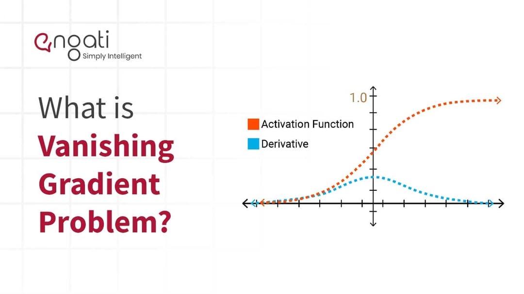 Vanishing gradient problem | Engati