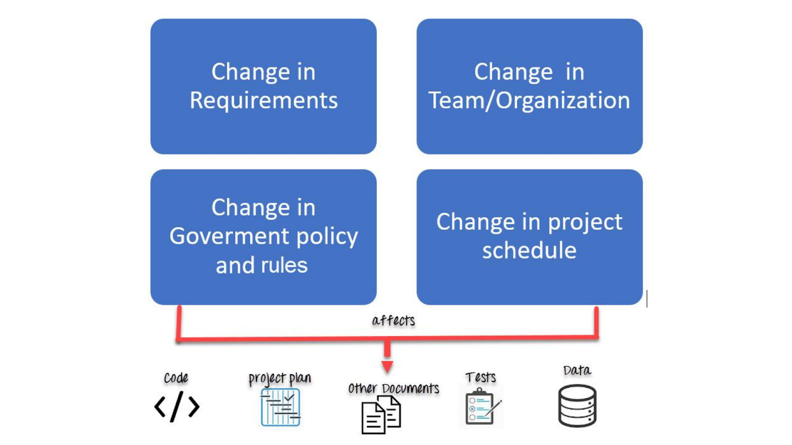 A Quick Guide To Software Configuration Management SCM Engati