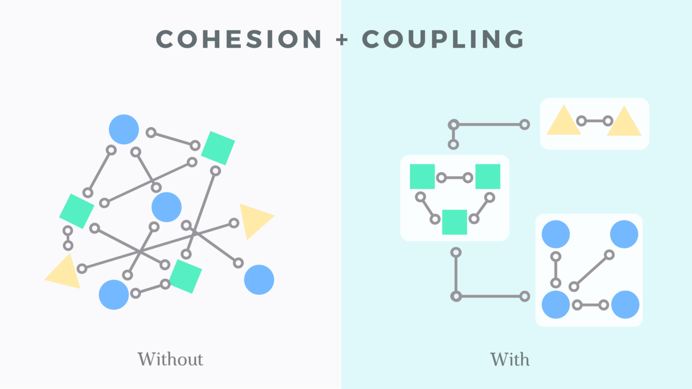Cohesion And Coupling Engati