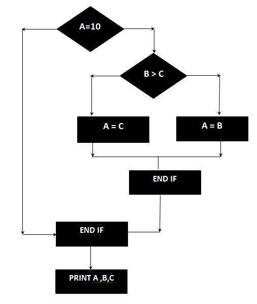 Cyclomatic Complexity Engati