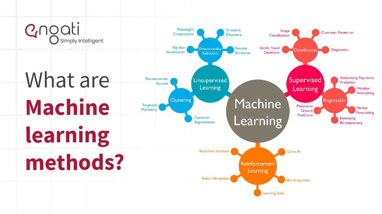 Machine Learning Methods My Blog
