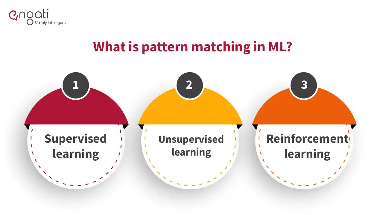 Pattern Matching Engati