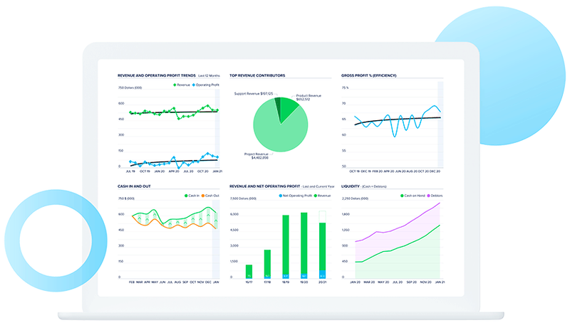 Easy Consolidated Financial Reports | Spotlight Reporting