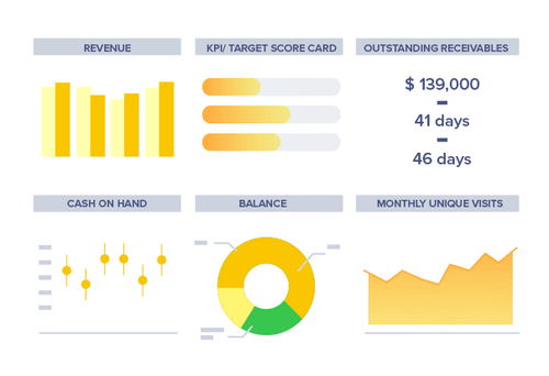 Spotlight Reporting | All-in-One Reporting & Forecasting