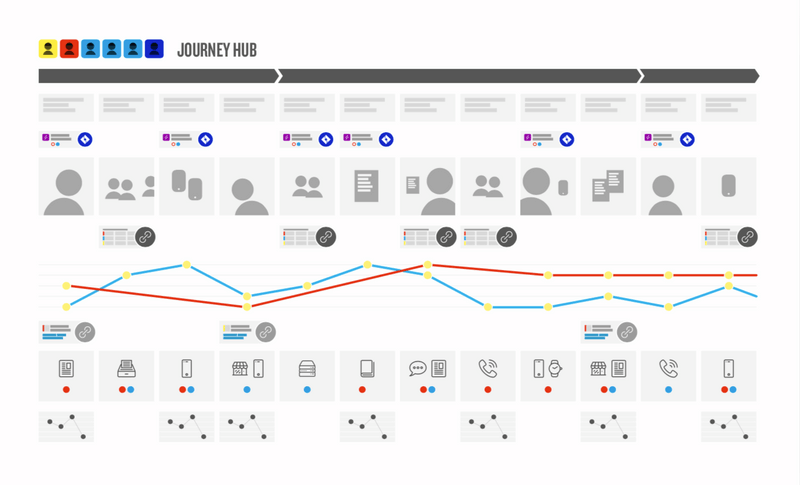 Journey Mapping in Strategic Planning | Smaply Blog