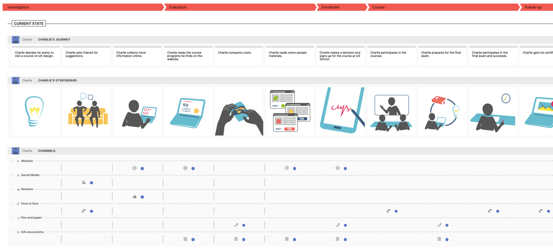 Student journey mapping tools | Smaply