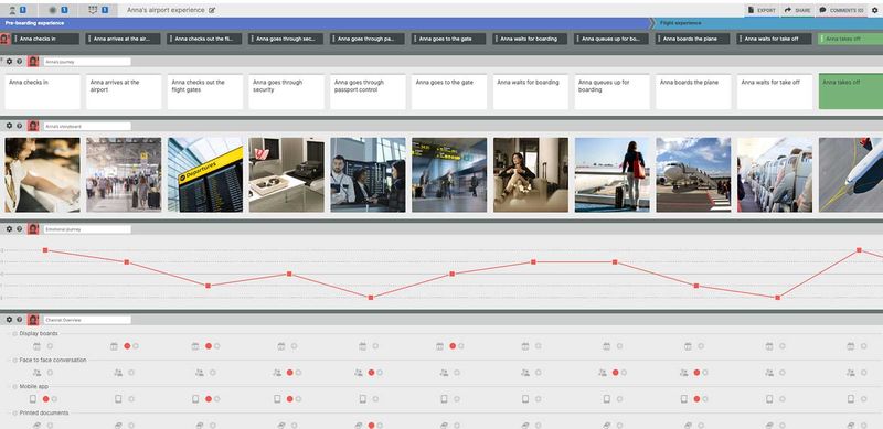 Journey Mapping in Education | Smaply Blog