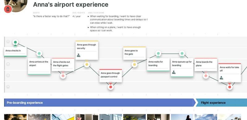 Customer Journey Map Examples | Smaply Blog