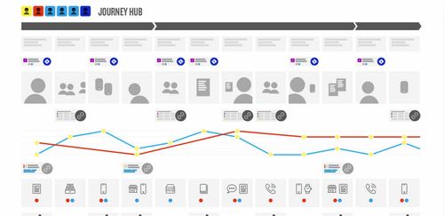 Customer journey orchestration | Smaply blog