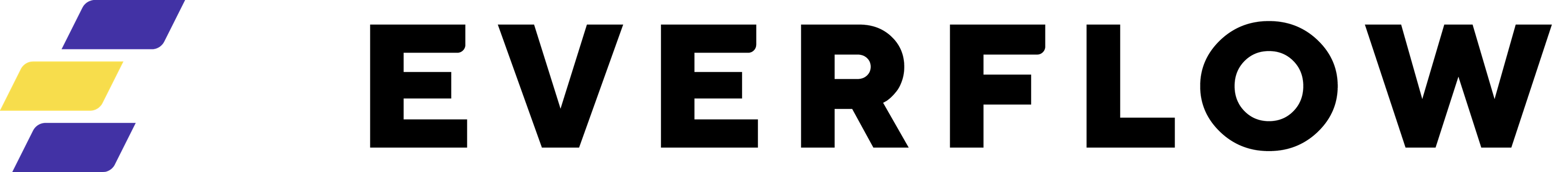 Everflow | EcommerceTech