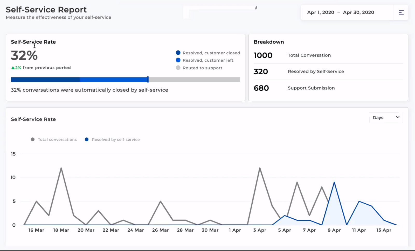 Richpanel | EcommerceTech