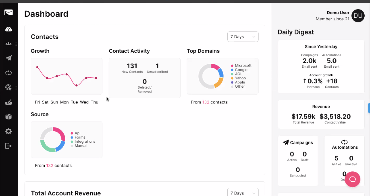 Sendlane | EcommerceTech