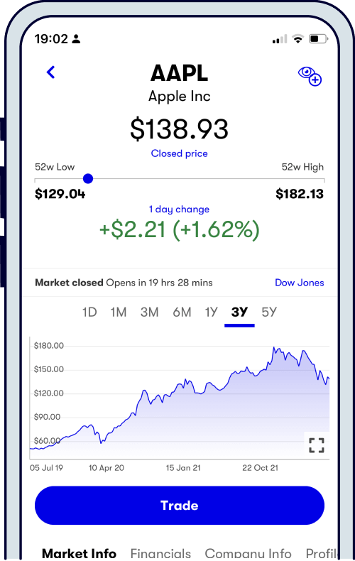 Interactive Investor review: any good for investing? (2023) - Nuts ...