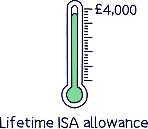 Lifetime ISA vs pension: which is best? - Nuts About Money
