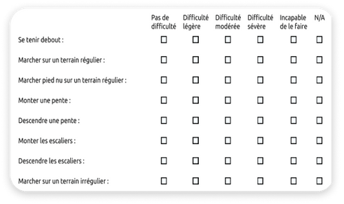 Foot and Ankle Ability Measure (FAAM) pour les kinésithérapeutes