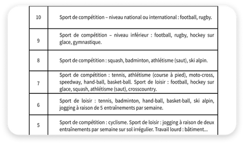 Tegner Activity Scale (TAS) pour les kinésithérapeutes